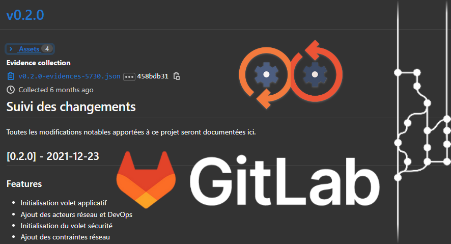 Automatic release generation based on commit message history with ...